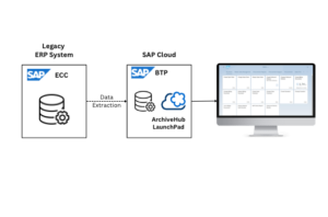Legacy System In Sap | Key Differences Between SAP S/4HANA and Legacy ...