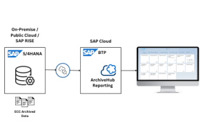 ECC archived Data Reporting for S/4HANA - ArchiveHub.io